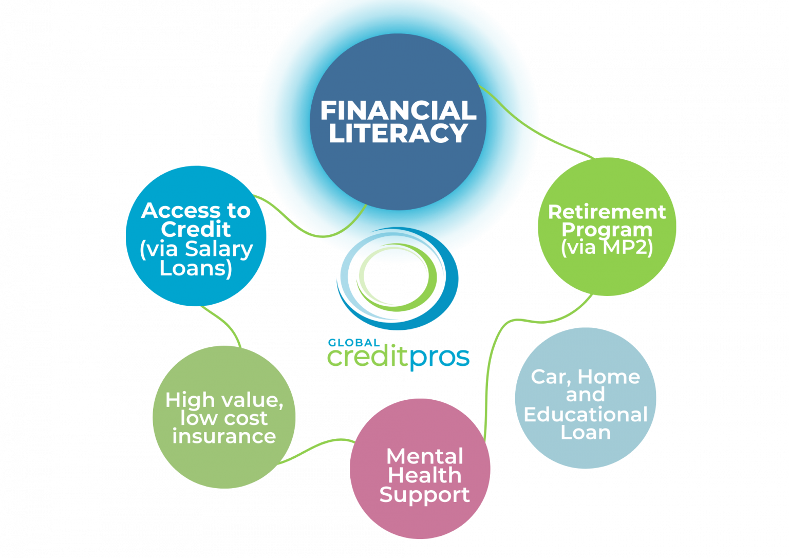 What We Do – Global Credit Pros